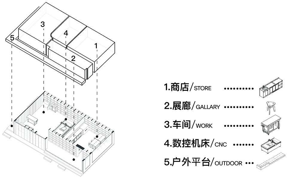 灵感实验室 | PFS数字榫卯数字家具商店 · 武汉 | 派对朋友的飞船